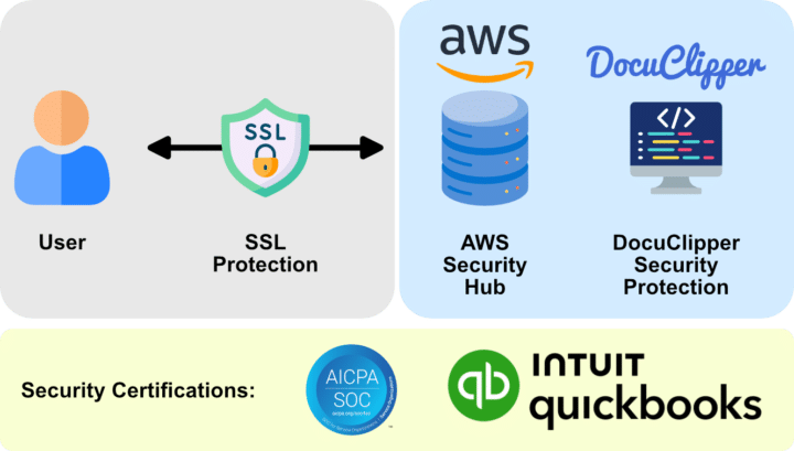 The Most Accurate Credit Card Statement Converter [CSV, QBO, Excel, JSON]