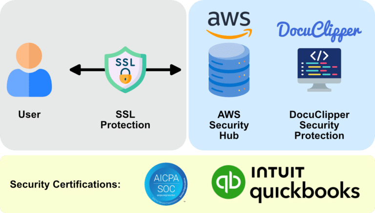The Most Accurate Credit Card Statement Converter [CSV, QBO, Excel, JSON]