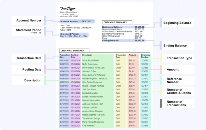 The Most Accurate Credit Card Statement Converter [CSV, QBO, Excel, JSON]