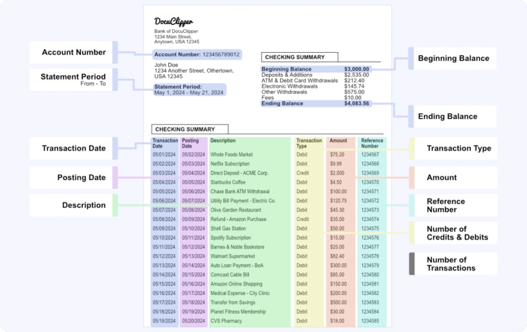 The Most Accurate Credit Card Statement Converter [CSV, QBO, Excel, JSON]